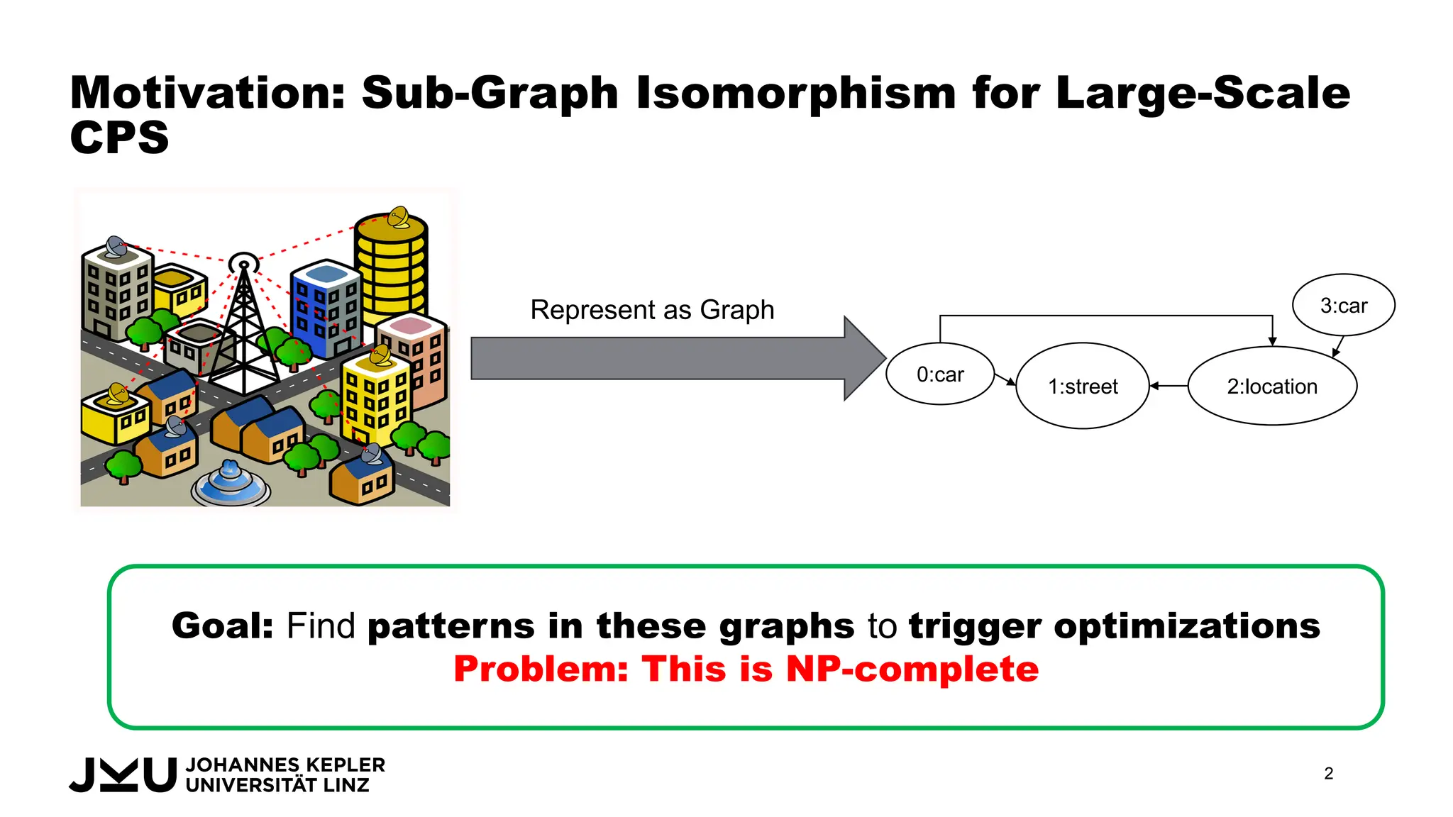 Towards Quantum-based Graph Matching for IoT Systems | PDF