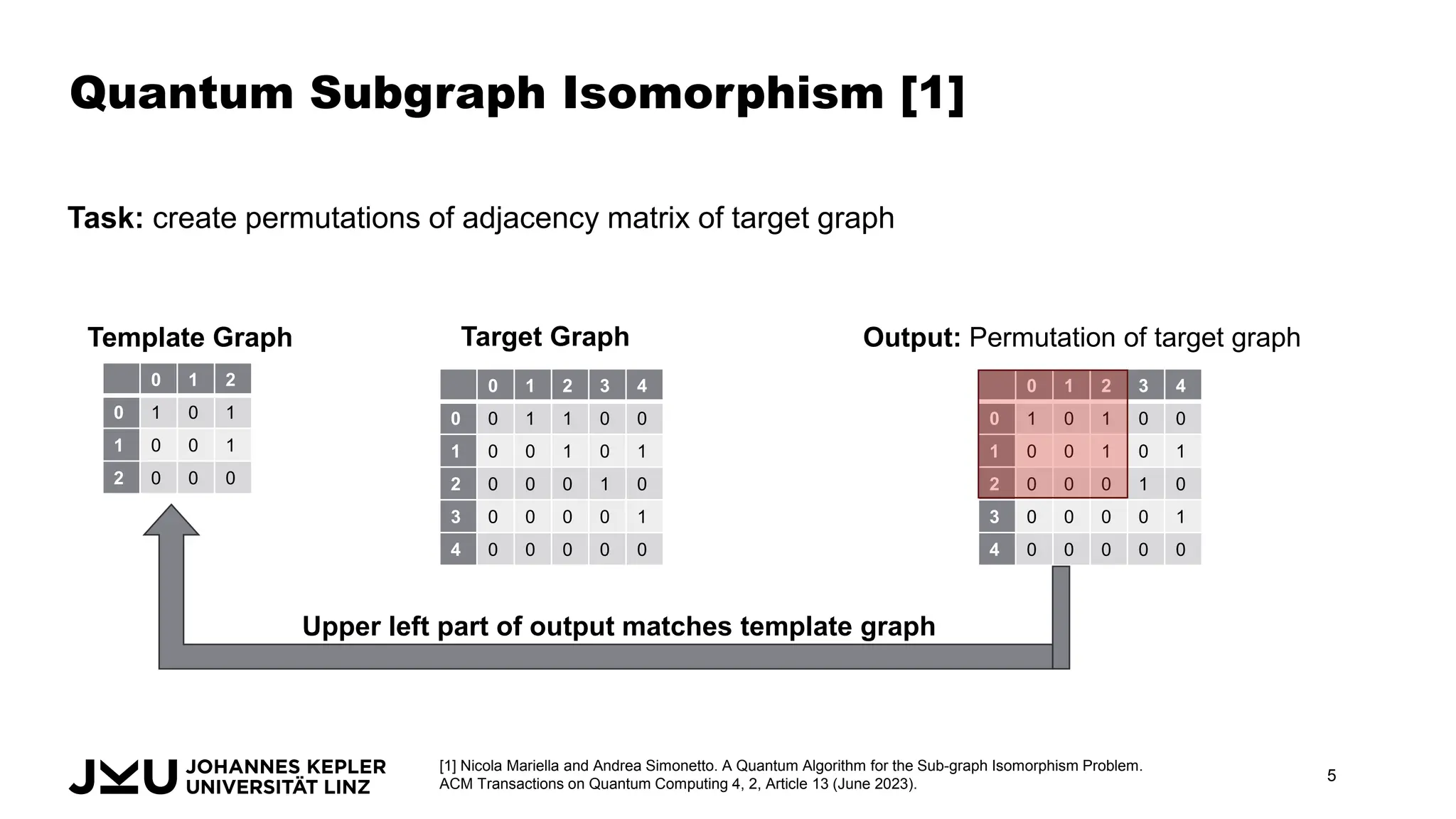 Towards Quantum-based Graph Matching for IoT Systems | PDF