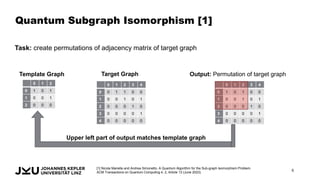 Towards Quantum-based Graph Matching for IoT Systems | PDF