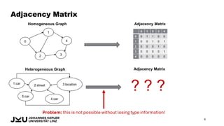 Towards Quantum-based Graph Matching for IoT Systems | PDF