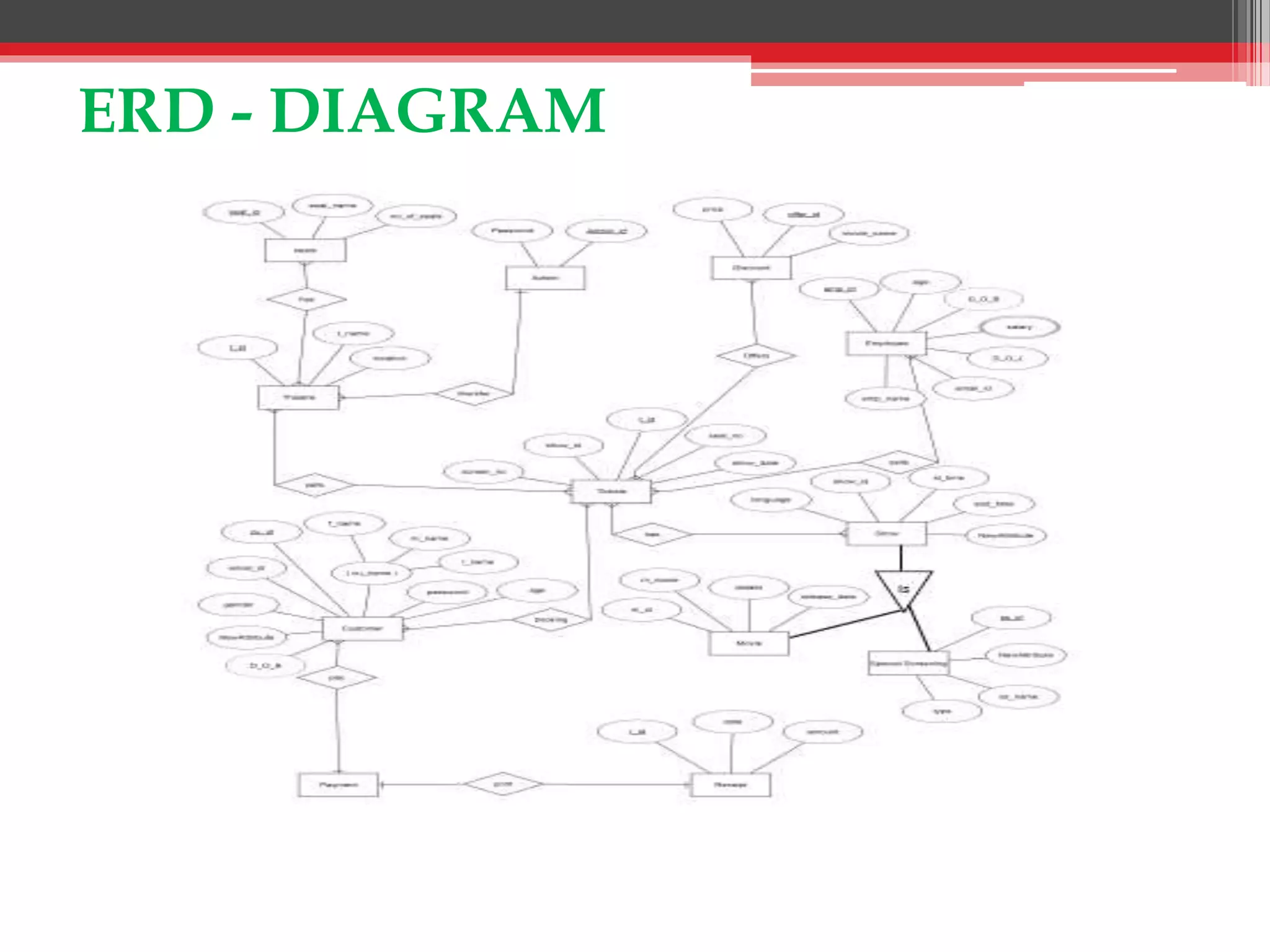 Online movie ticket booking system | PPTX