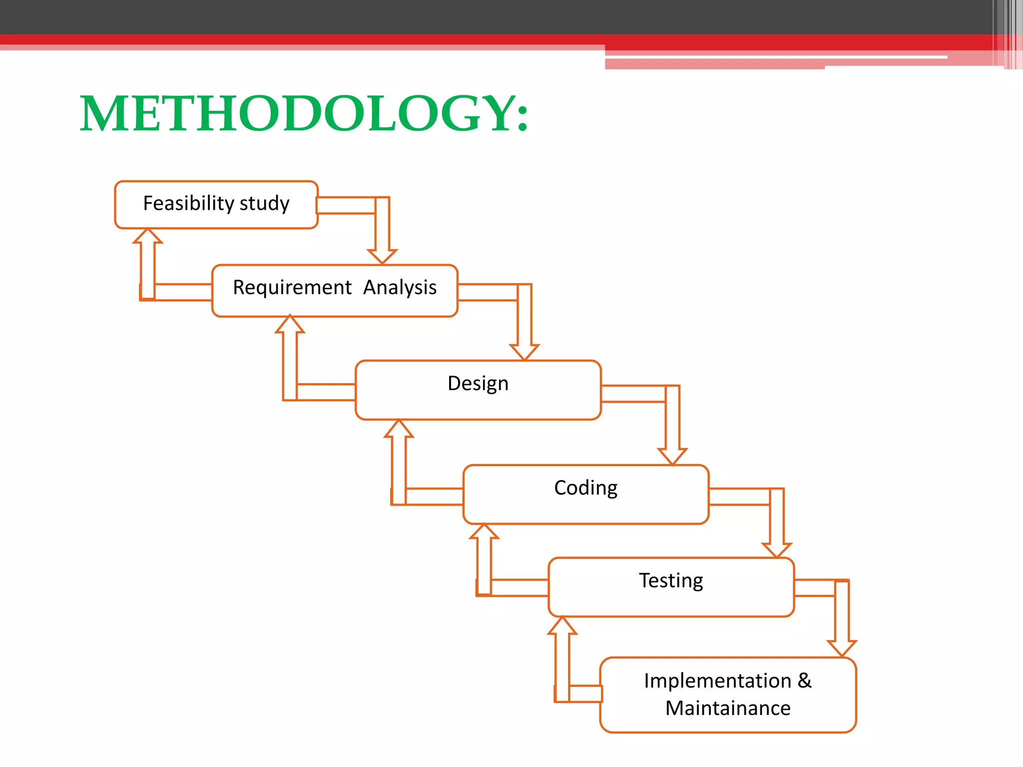 Online movie ticket booking system | PPTX