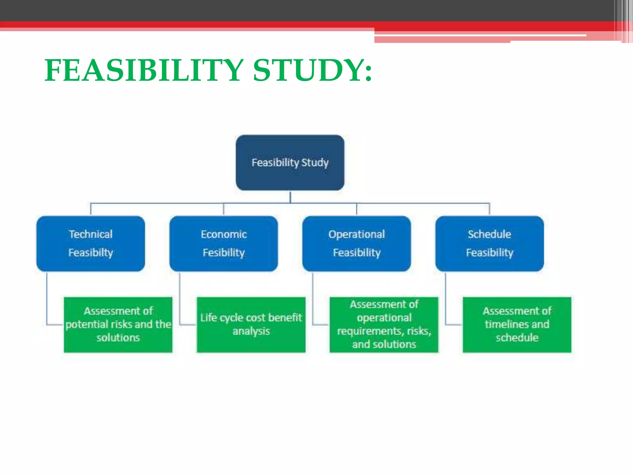 Online Movie Ticket Booking System Pptx