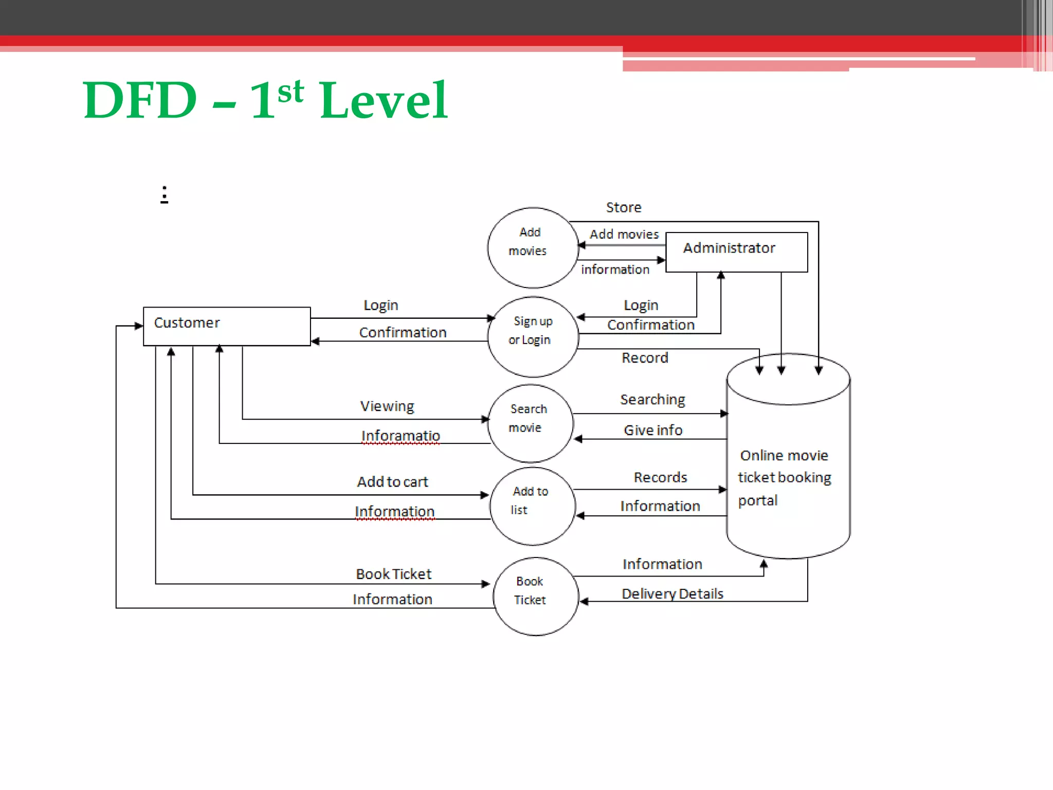 Online movie ticket booking system | PPTX