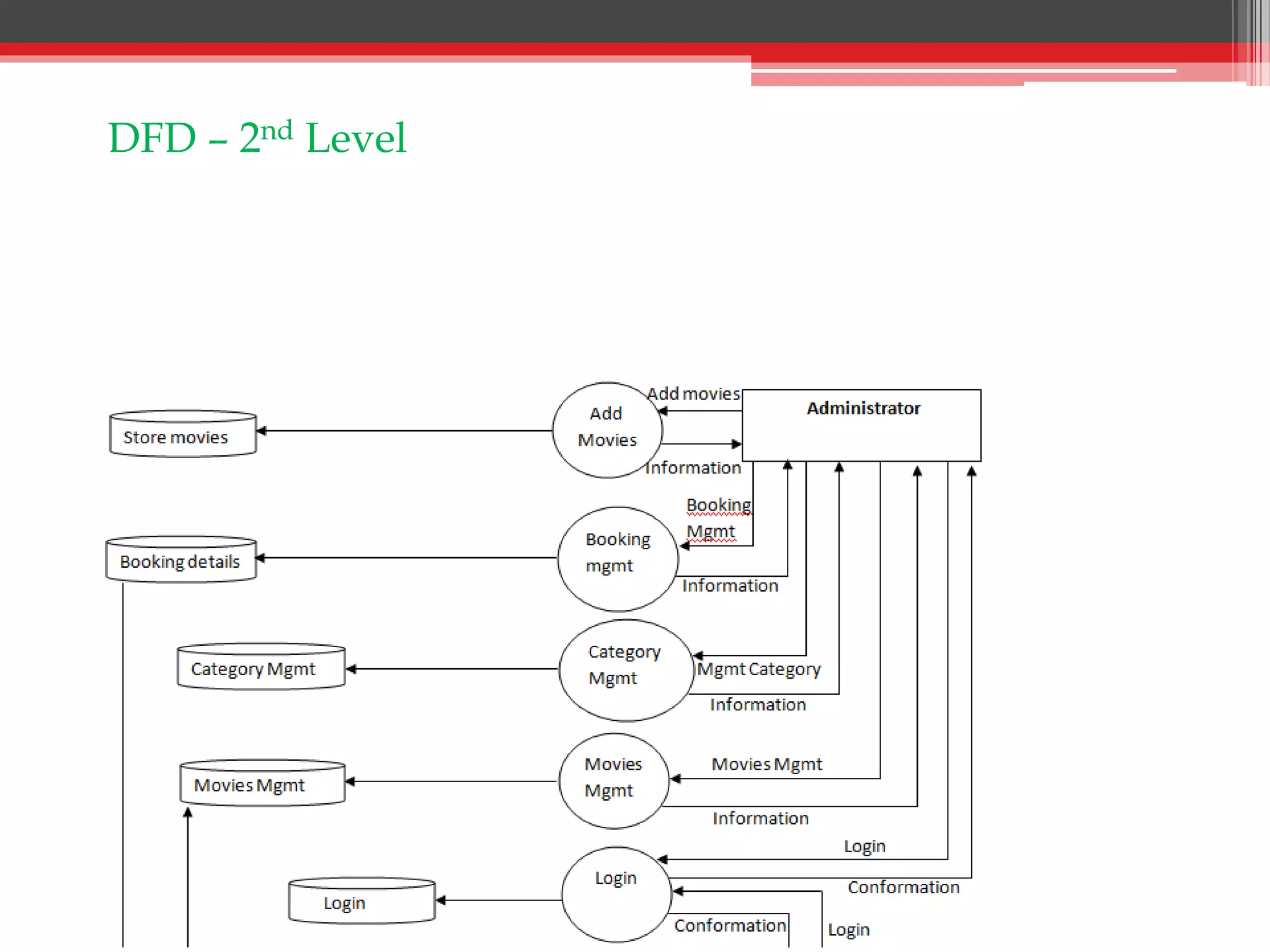 Online Movie Ticket Booking System Pptx