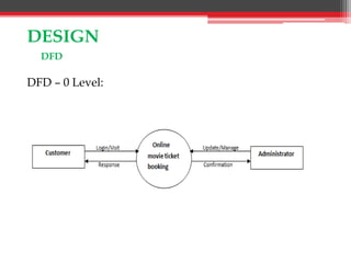 Online movie ticket booking system | PPTX