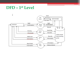 Online movie ticket booking system | PPTX