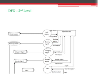 Online movie ticket booking system | PPTX