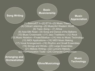 Online music certificate_program_charts | PPT