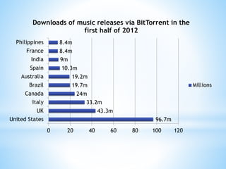 Online music economy presentation | PPTX