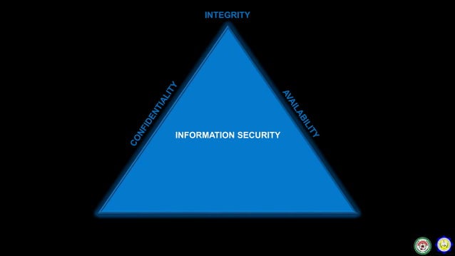 Online navigation Module 3 lesson.pptx | Search | Internet