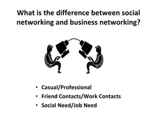 Online Networking | PPT