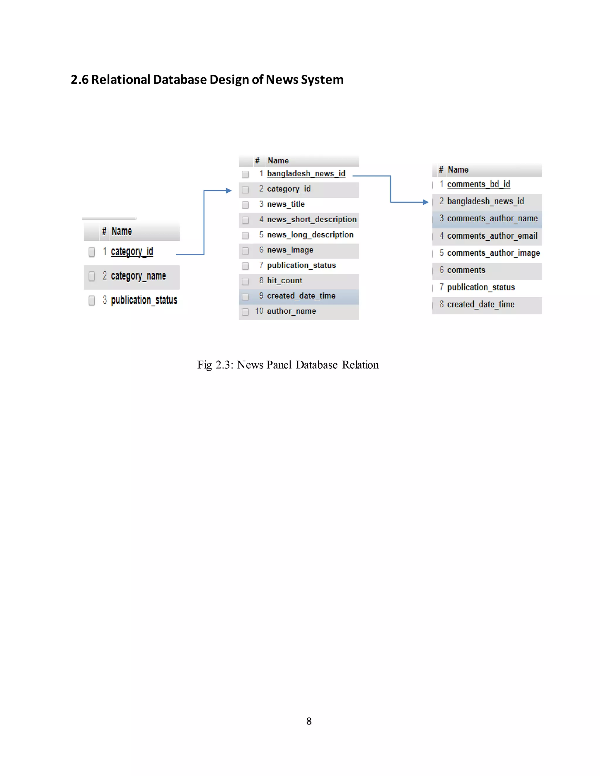 Online News Portal System | PDF