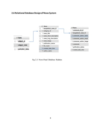 Online News Portal System | PDF