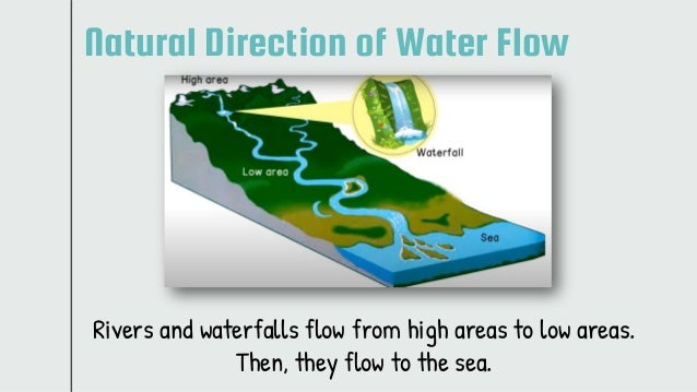 Online Notes Science Year 2: Source of Water | PDF | Geography | Science