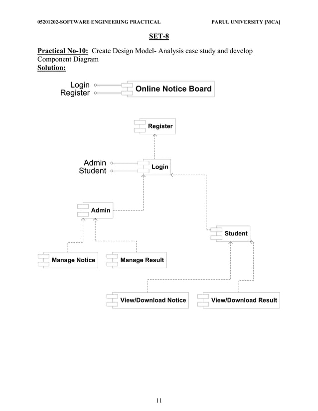 Online notice board | PDF