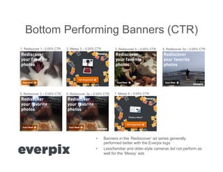 Customer Acquisition - Everpix | PPT