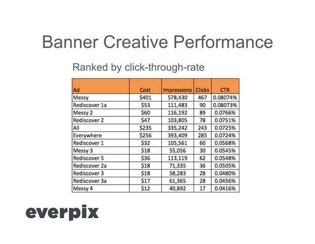 Customer Acquisition - Everpix | PPT