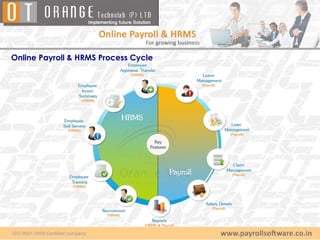 Online Payroll & HRMS | PPT