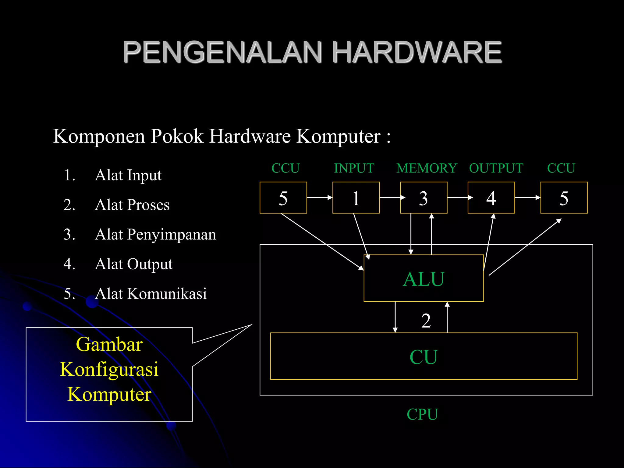(ONLINE) Peralatan Input Output & Sistem BUS.pdf
