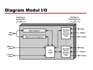 (ONLINE) Peralatan Input Output & Sistem BUS.pdf