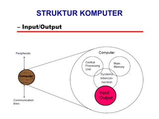 (ONLINE) Peralatan Input Output & Sistem BUS.pdf