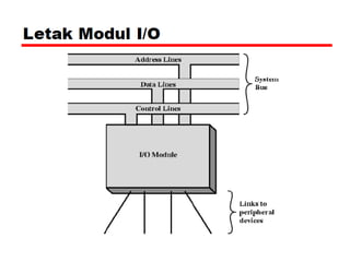 (ONLINE) Peralatan Input Output & Sistem BUS.pdf