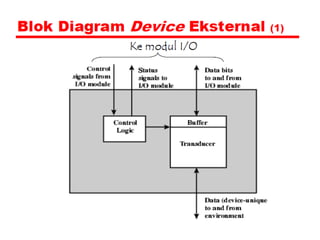 (ONLINE) Peralatan Input Output & Sistem BUS.pdf