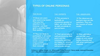 Online Persona: What's your digital ID? | PPT