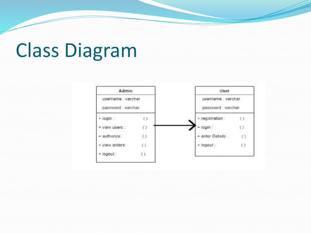 Online Pharmacy PPT.pptx | Computing | Technology & Computing