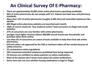 Online Pharmacy Views & Counter Views | PPT