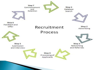 Online placement cell | PPTX