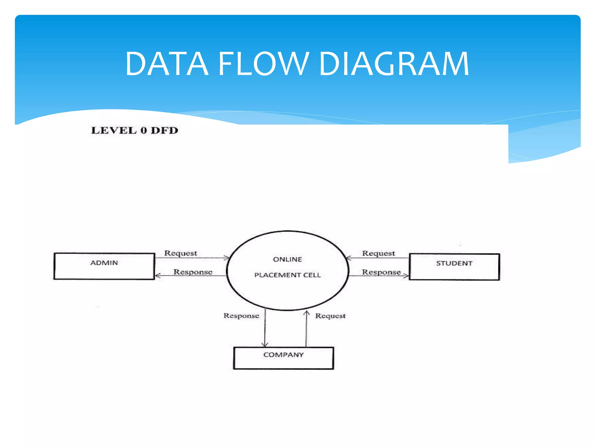 Online placement cell ppt-TvC | PPTX