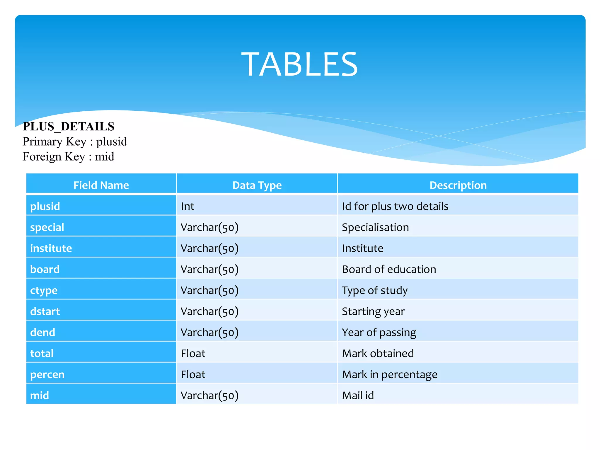 Online placement cell ppt-TvC | PPTX