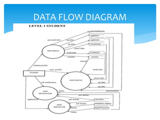 Online placement cell ppt-TvC | PPTX