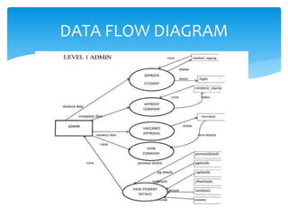Online placement cell ppt-TvC | PPTX