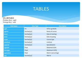 Online placement cell ppt-TvC | PPTX