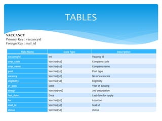 Online placement cell ppt-TvC | PPTX