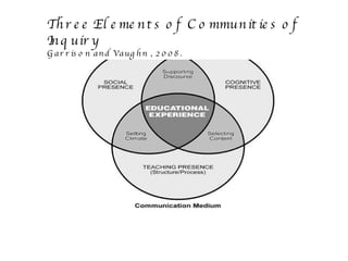 Online Professional Learning Communities | PPT