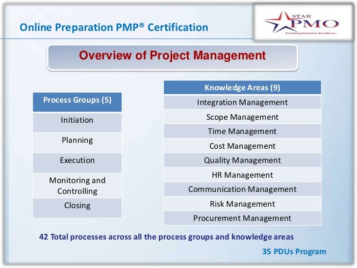 Online PMP Training | Online PMP Certification | Online Project Manag…