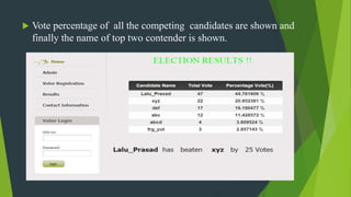 Online polling system | PPT