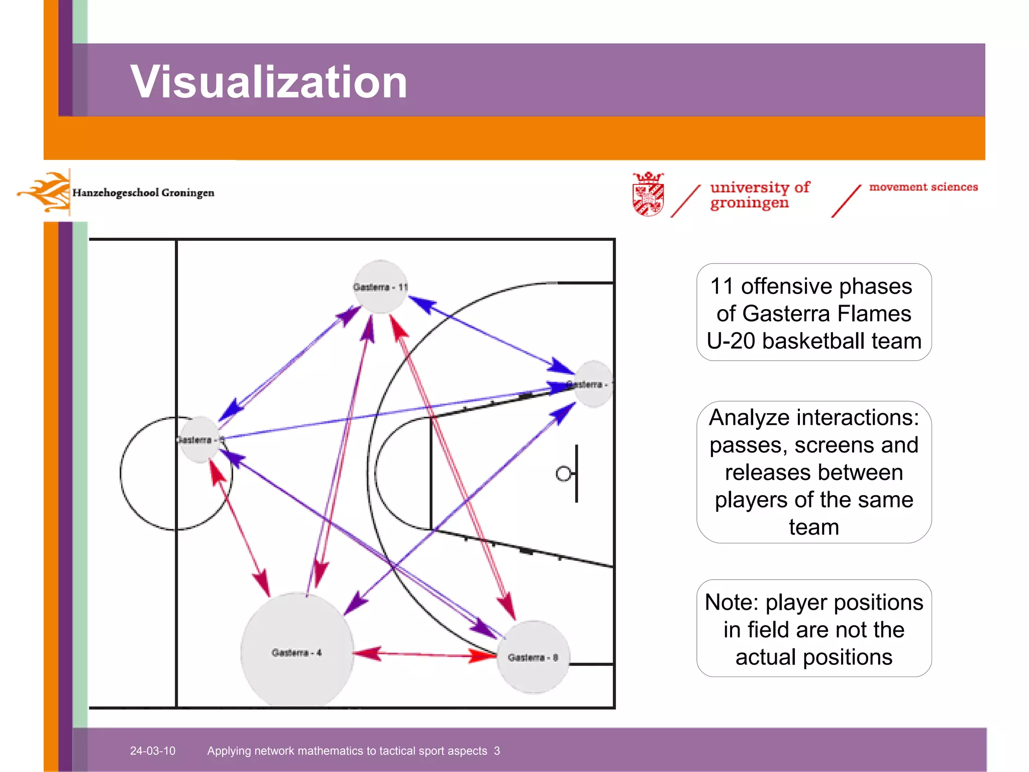 Network analysis in basketball | PDF | Sports