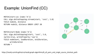 Practical Graph Algorithms with Neo4j | PDF