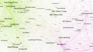 Practical Graph Algorithms with Neo4j | PDF