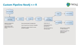 Practical Graph Algorithms with Neo4j | PDF