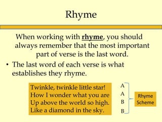 Introduction to poetry | PPTX