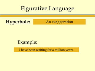 Introduction to poetry | PPTX