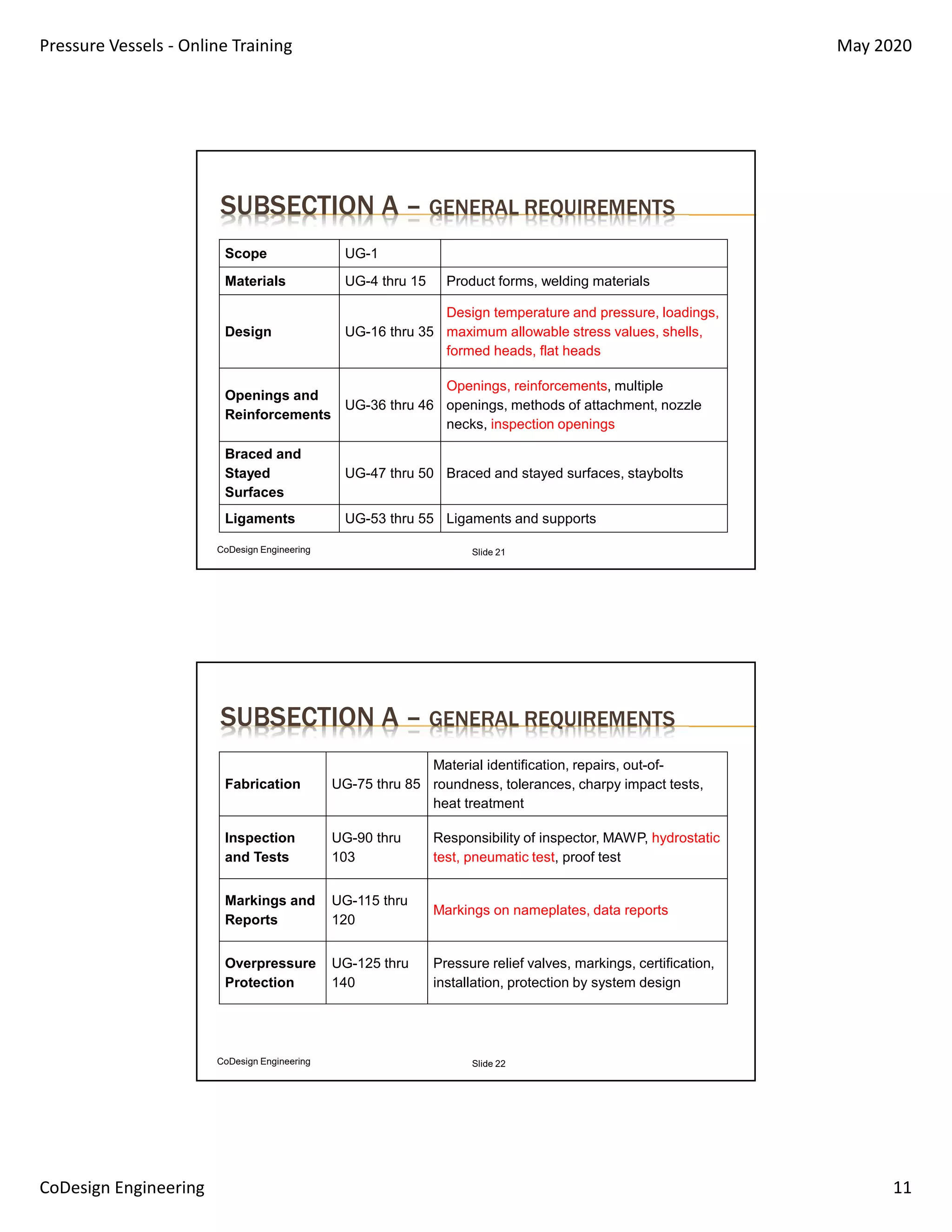 Online Pressure Vessel Training.pdf