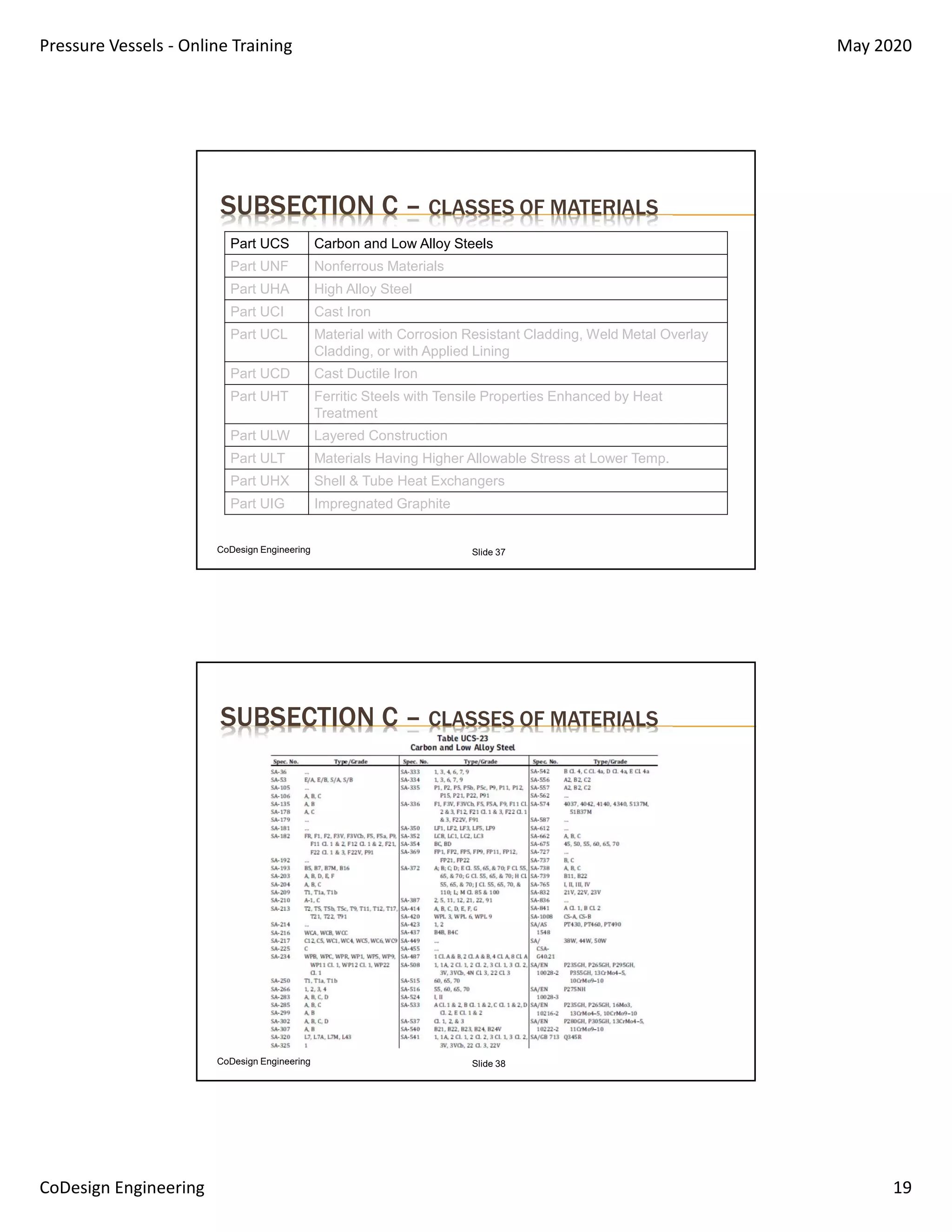 Online Pressure Vessel Training.pdf