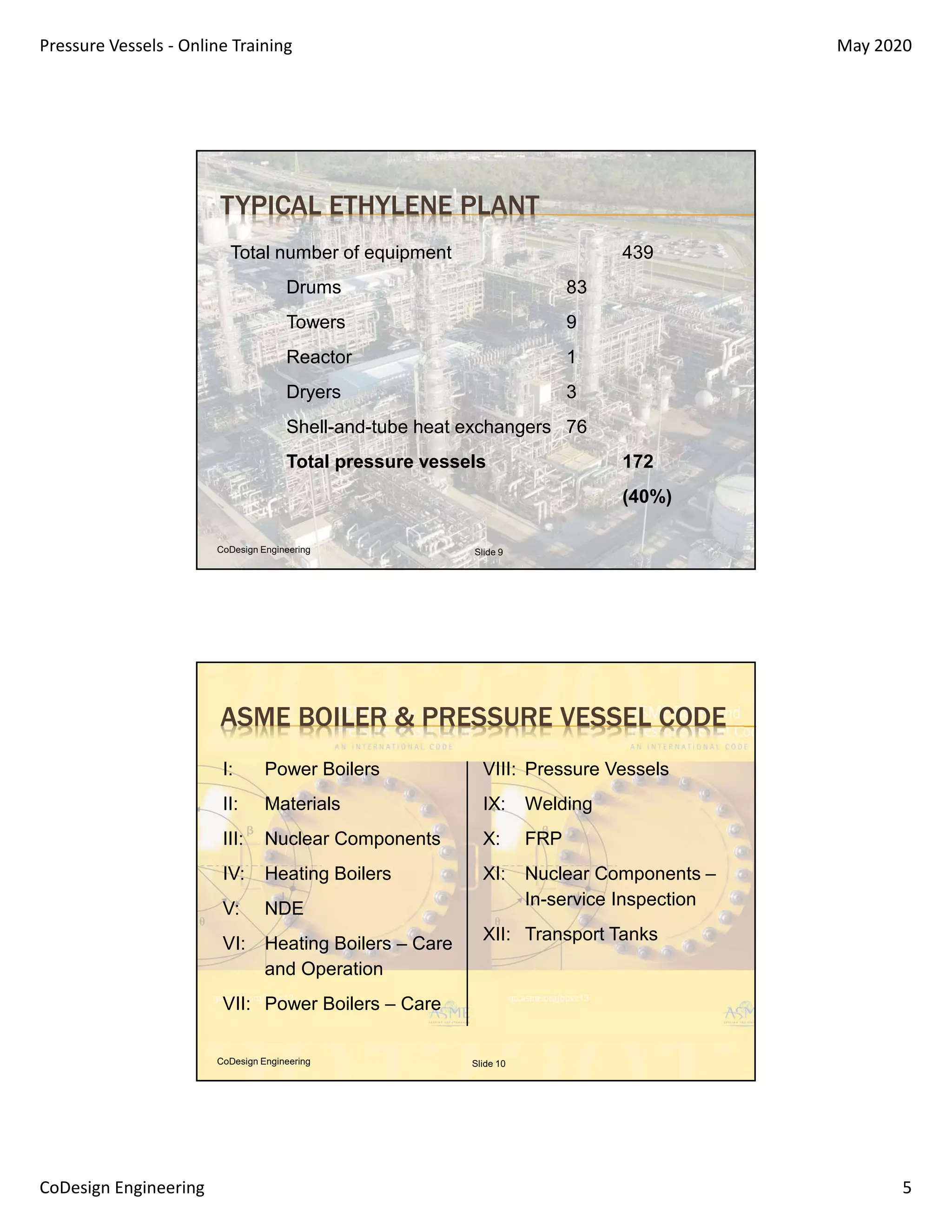 Online Pressure Vessel Training.pdf